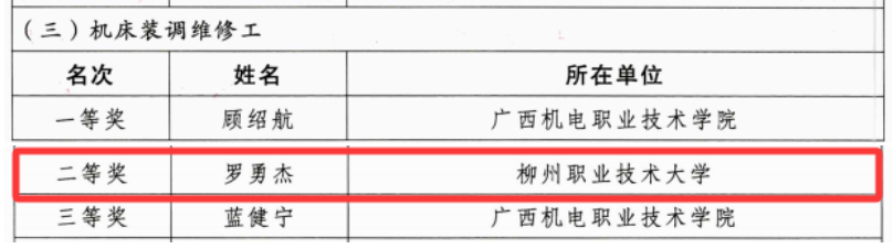 News & Notifications - Liuzhou Vocational & Technical College