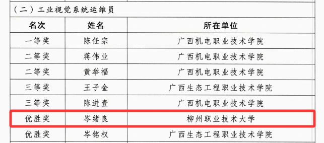 News & Notifications - Liuzhou Vocational & Technical College